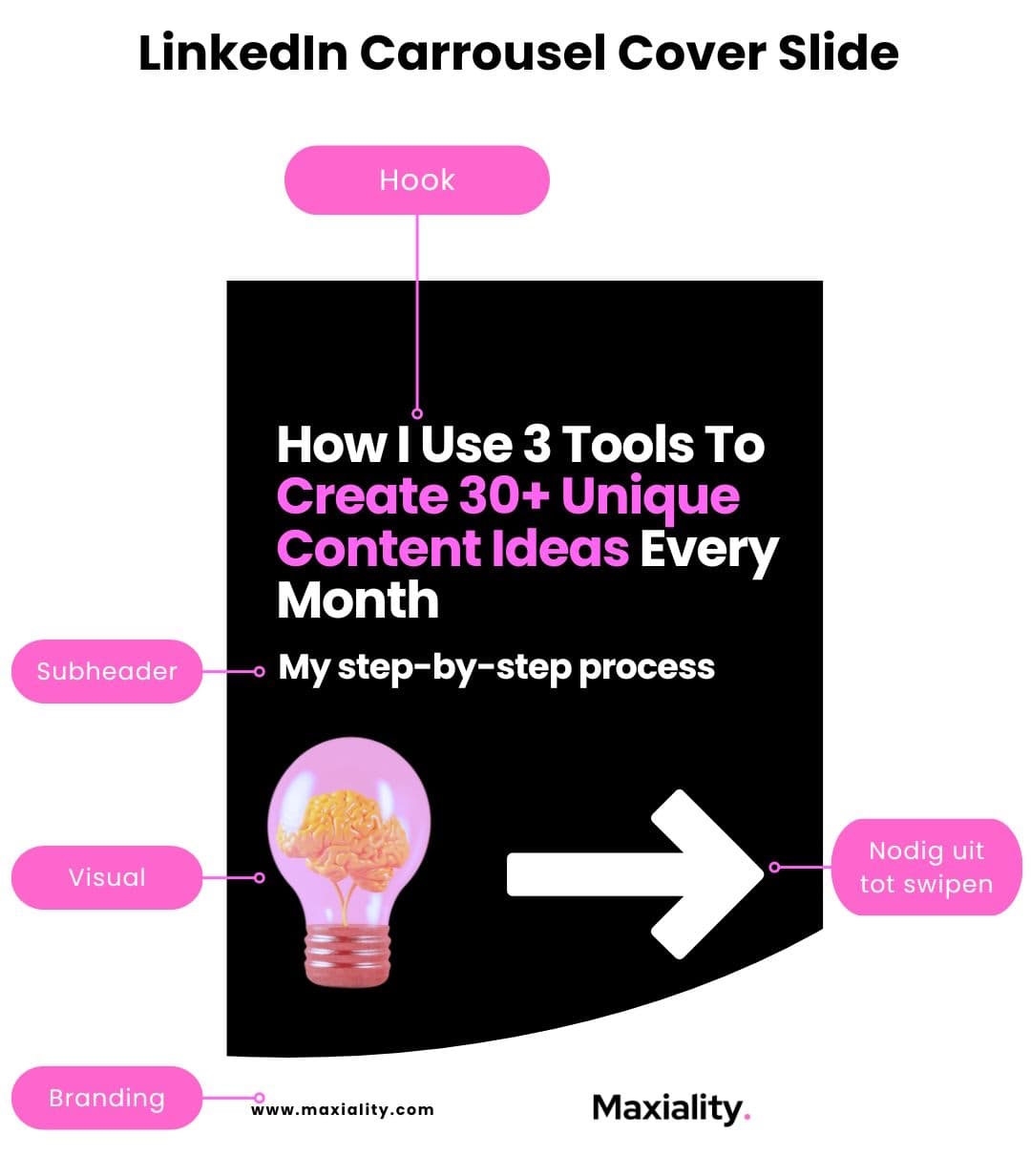 Hoe maak je een LinkedIn carrousel post? - SaaS Content Marketing Specialist